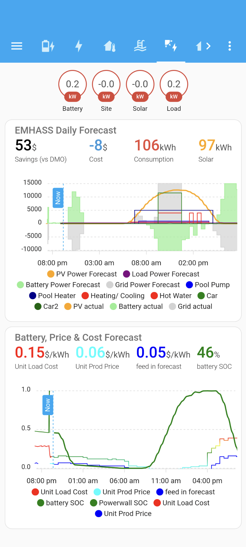 EV charging scheduling solution with solar power and a home battery - Energy - Home Assistant ...