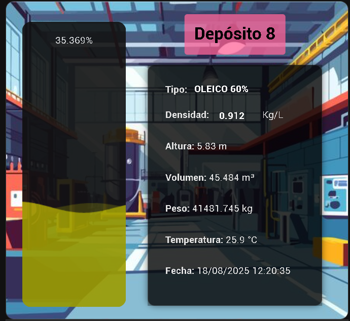 Help with resizing and grouping picture-elements cards for 17 tanks - Frontend - Home Assistant ...