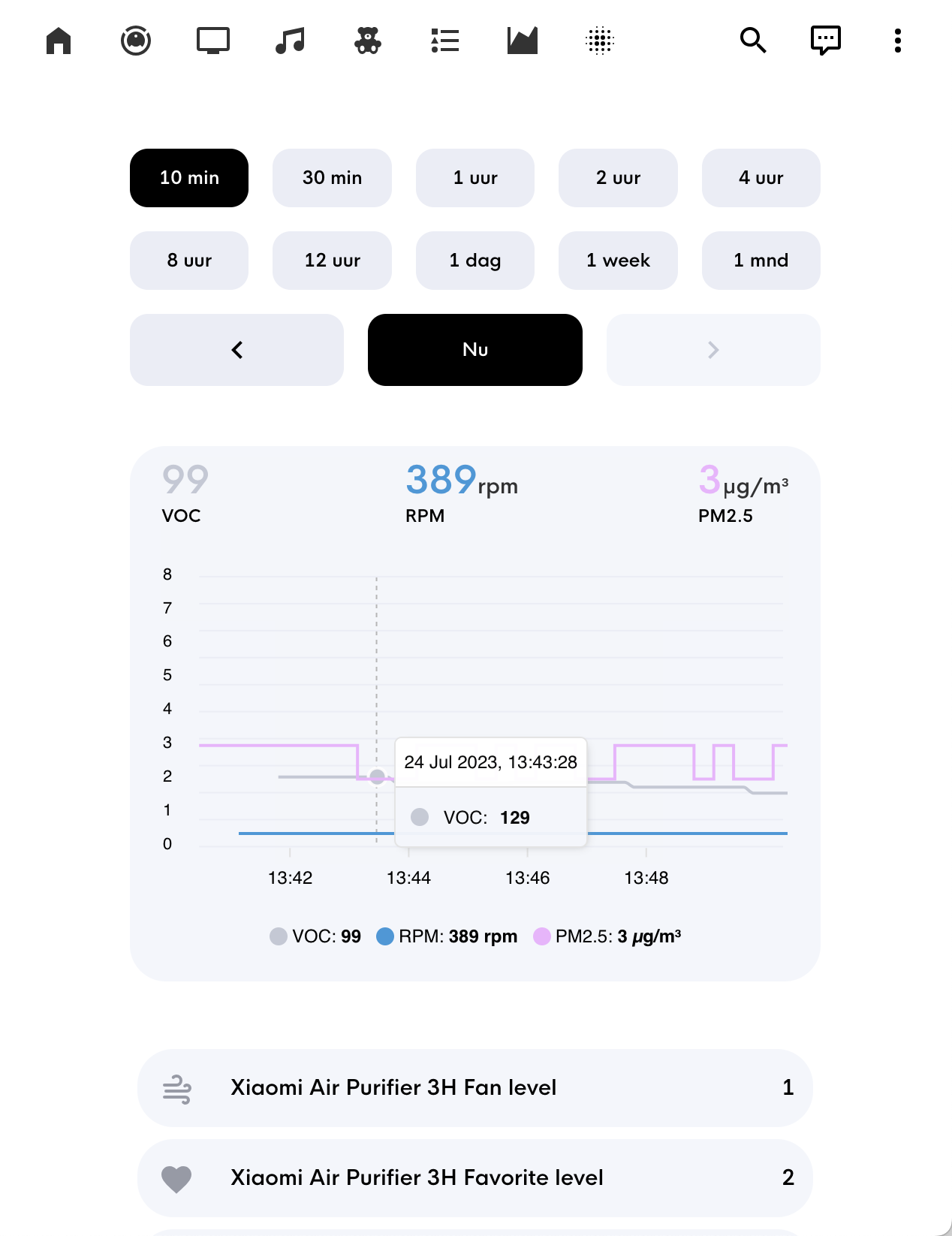 ApexCharts card - A highly customizable graph card - Dashboards ...