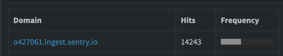 DNS requests to sentry.io (SOLVED) - Home Assistant Community