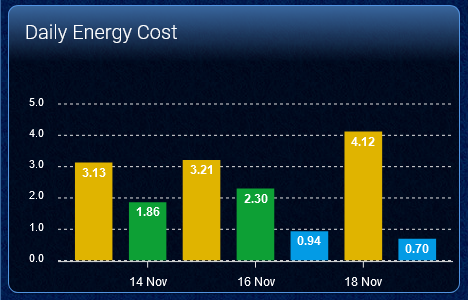 What is the best approach to create history_stats for the last 7 days ...