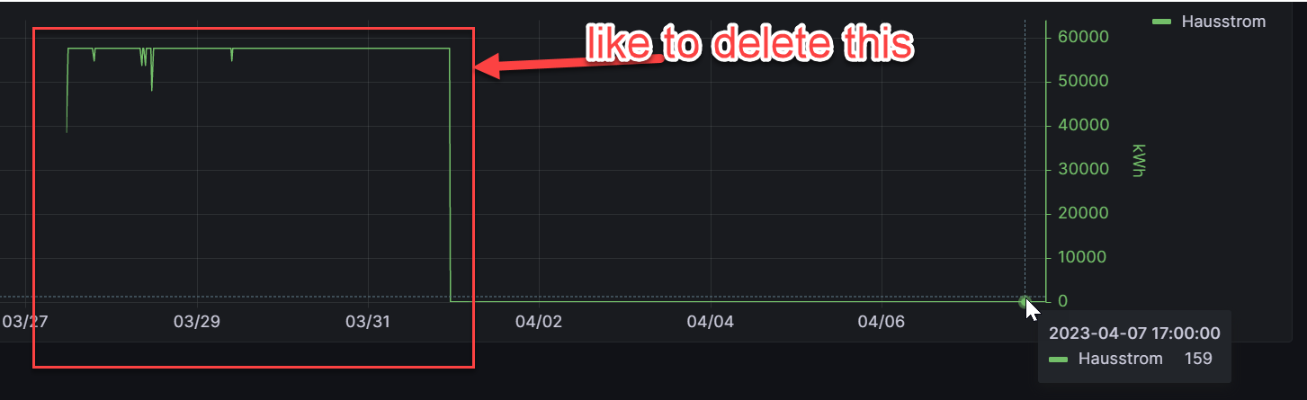 How to delete value range in InfluxDB/Grafana? - Home Assistant Community