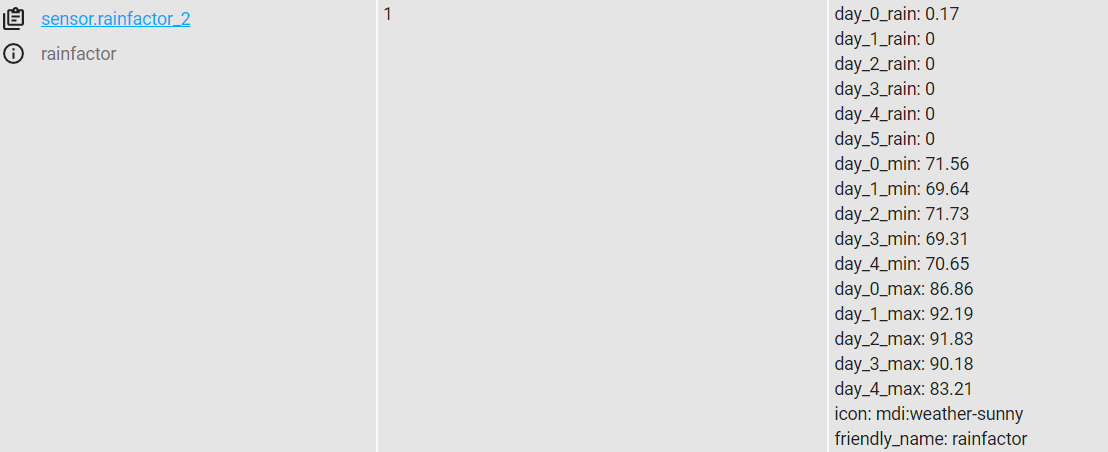 Hoping to get a little help on getting "today rainfall", "yesterday ...