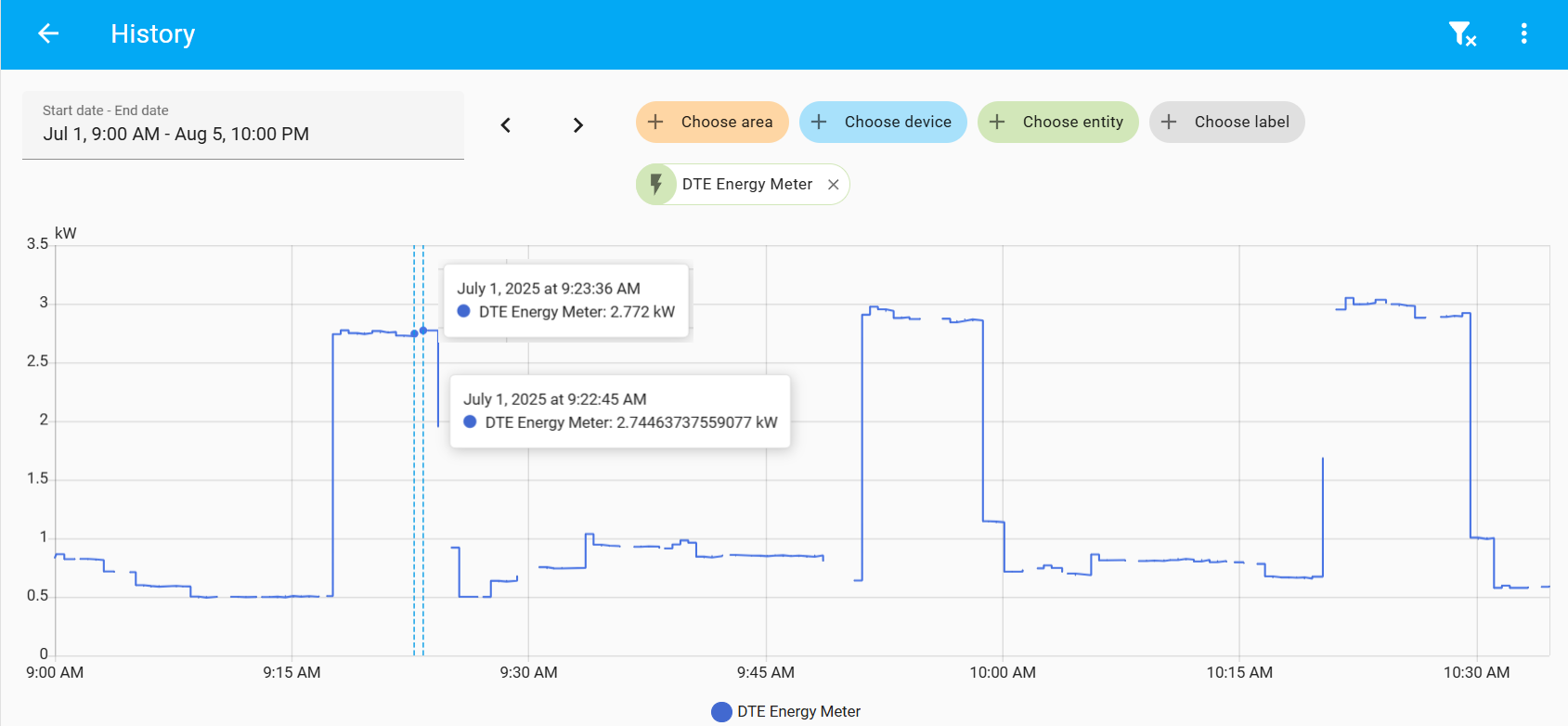 Replacement for DTE Energy Bridge - Energy - Home Assistant Community