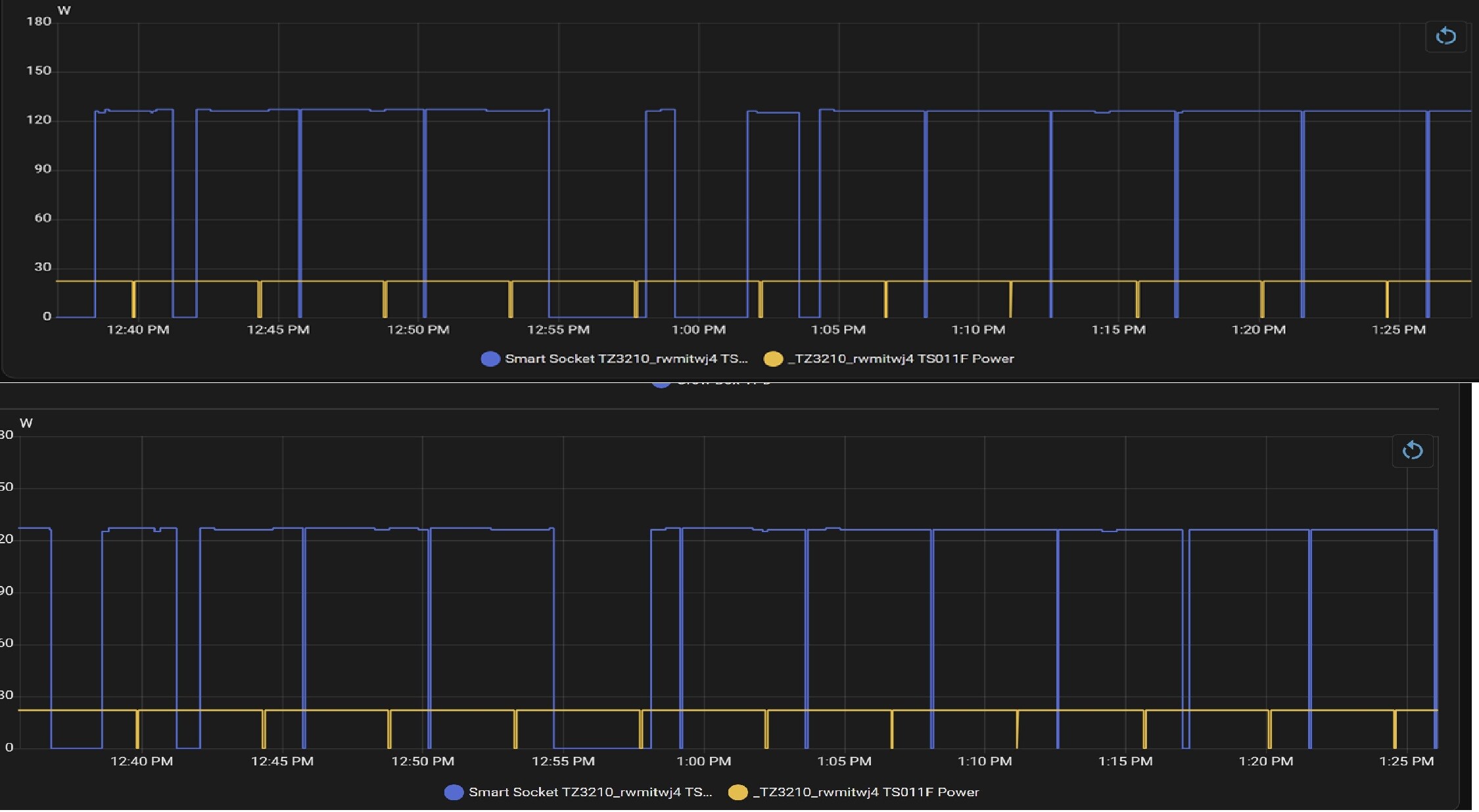 History graph changing over time - Frontend - Home Assistant Community