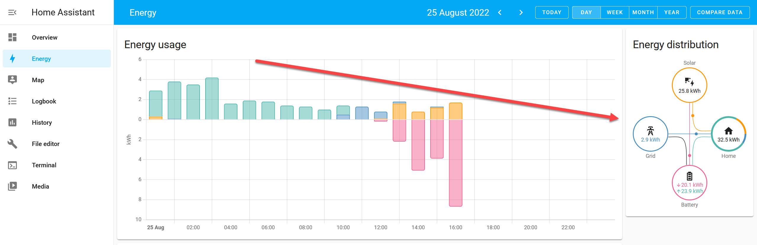 Tesla Powerwall and Home Energy Management - Configuration - Home ...