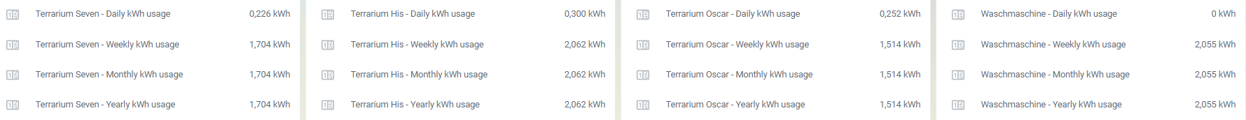 Dump Utility Meter Values When Sensor Will Be Reset Configuration Home Assistant Community