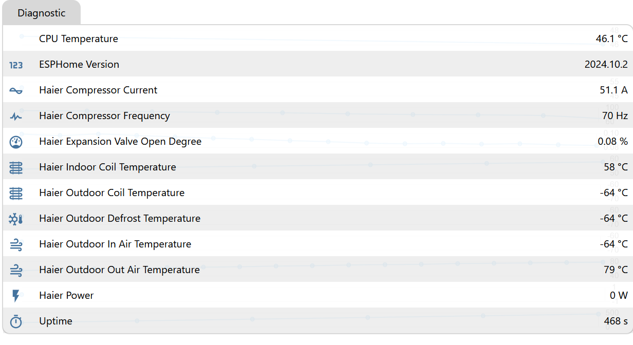 ESP Haier: Haier Air Conditioner + ESP Home + Wemos D1 mini - Page 42 ...