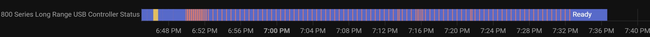 Invalid payload errors and eventually non-functional Z-wave network - Z-Wave - Home Assistant ...