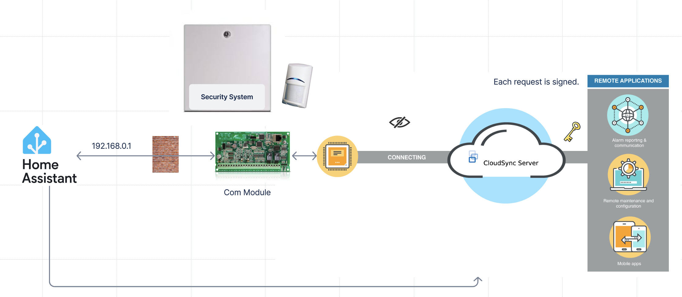 Interlogix Ultrasync - Page 12 - Feature Requests - Home Assistant Community