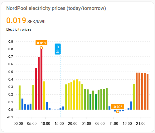 Tomorrows price unavailable with Nordpool core integration ...