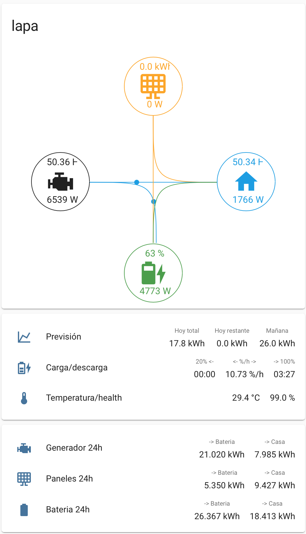 Victron VRM Portal API data integration - Configuration - Home ...