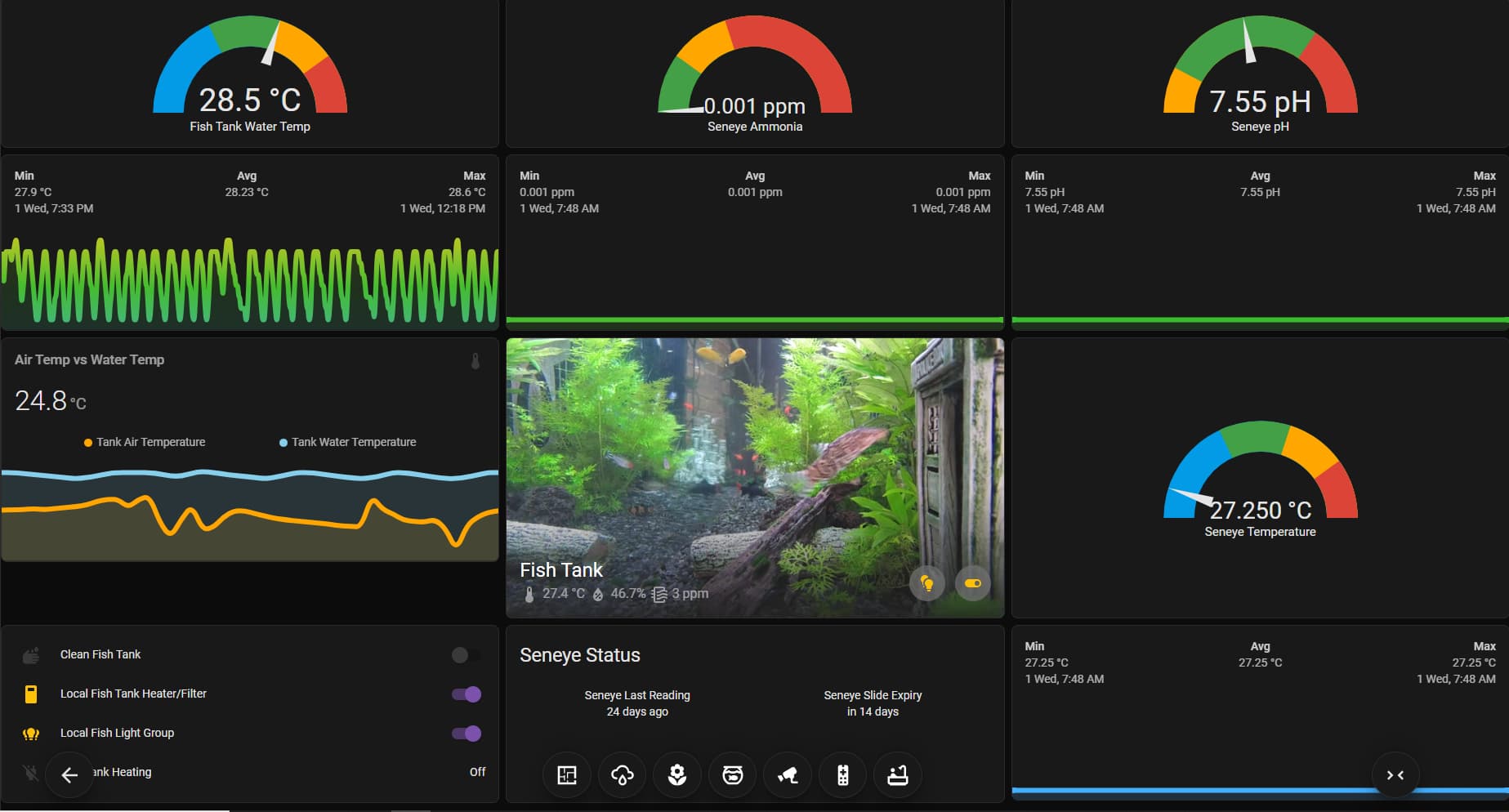 Sticky Floating Navigation Menu - All Devices - Mushroom Chips Card ...