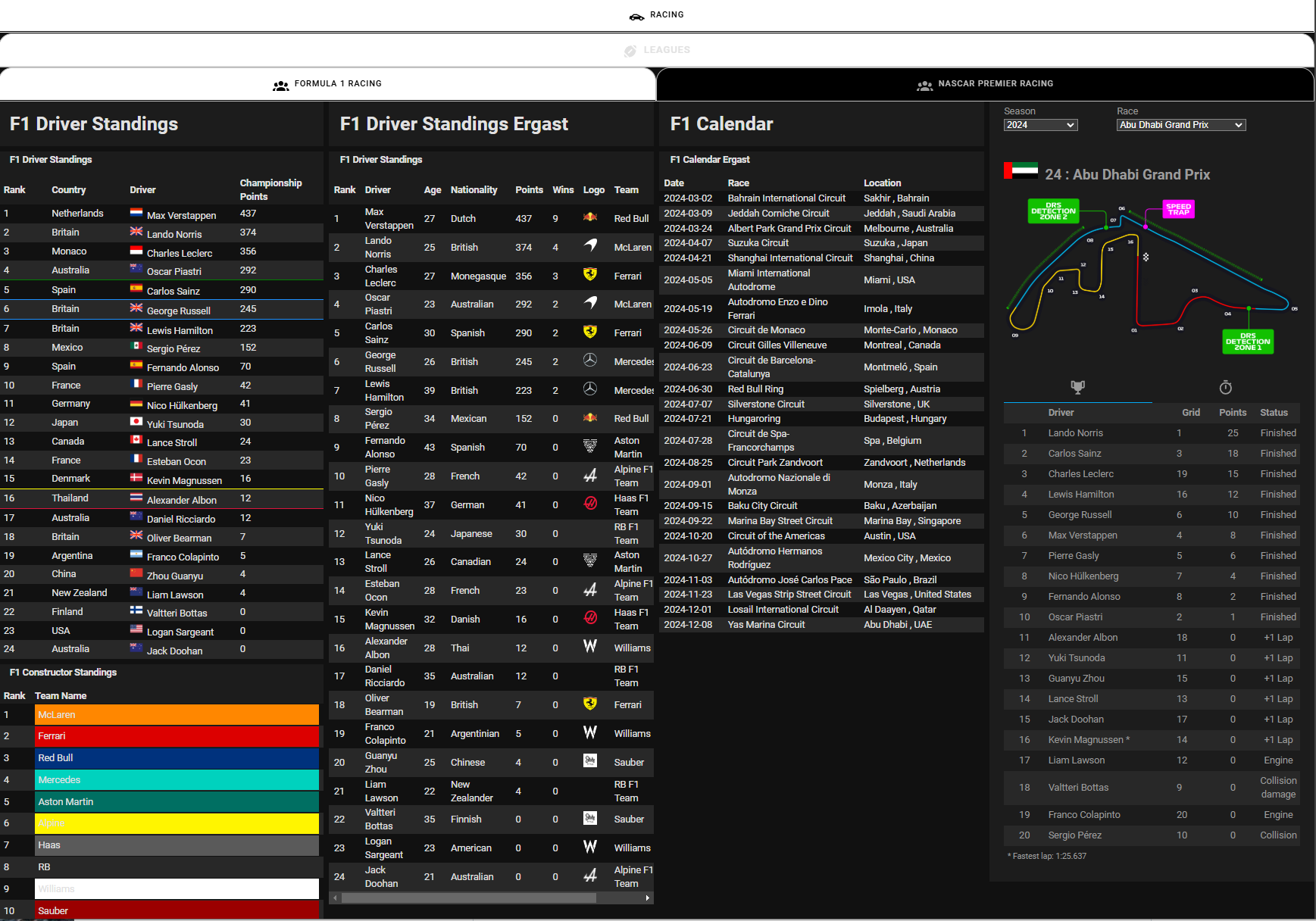 Sports Standings and Scores - Share your Projects! - Home Assistant ...