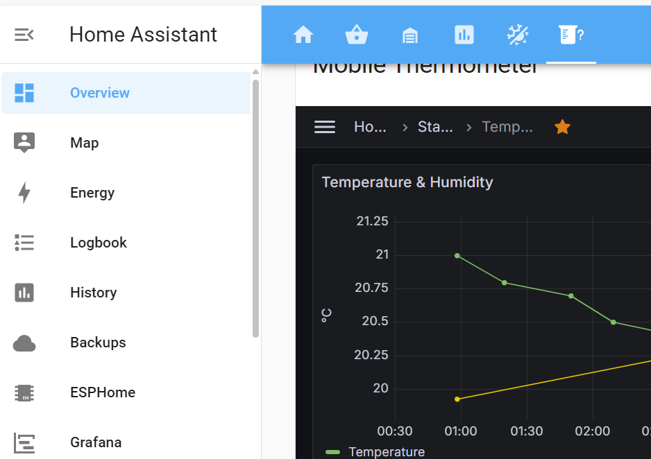 Graphana Graphs - sometimes accessible, sometimes now - Third party ...
