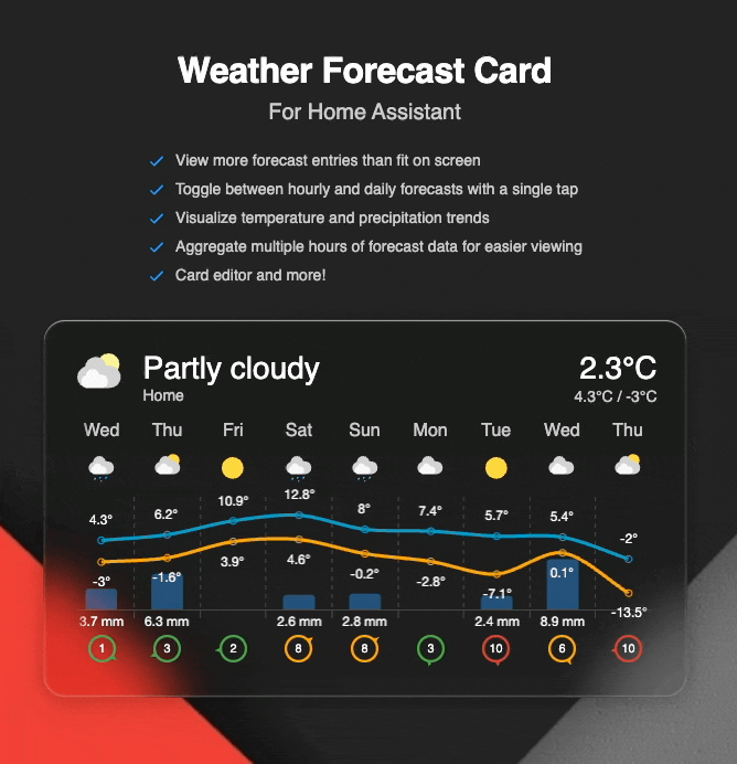 ☀️ Slightly improved Weather Forecast Card for Home Assistant ...
