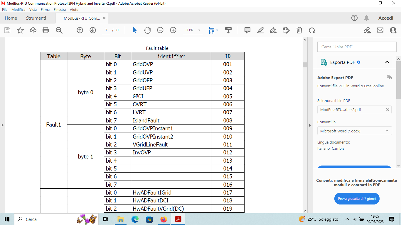 Help for Modbus controller Text Sensor - ESPHome - Home Assistant Community