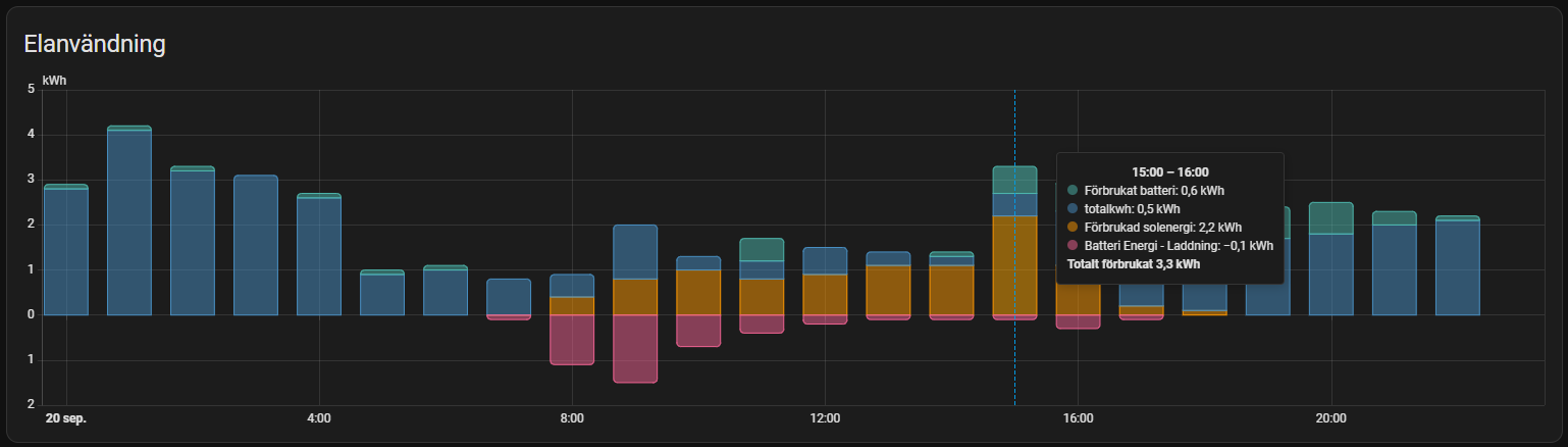 Solar power and upstream devices on inverter shows untracked power in ...