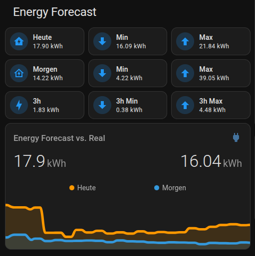 ML Energy Consumption Forecaster - Schedule Loads around Solar Surplus ...