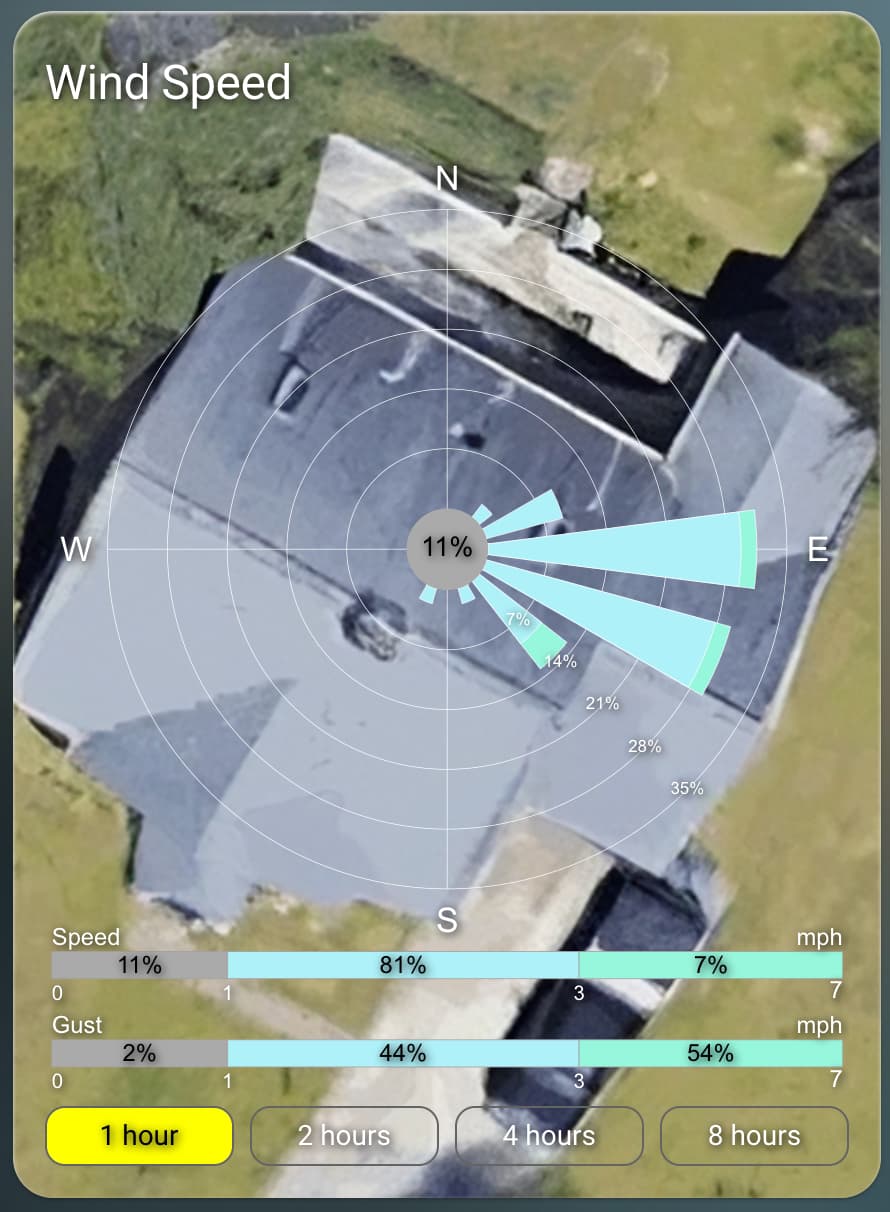 Lovelace Windrose Card - Page 14 - Dashboards & Frontend - Home ...