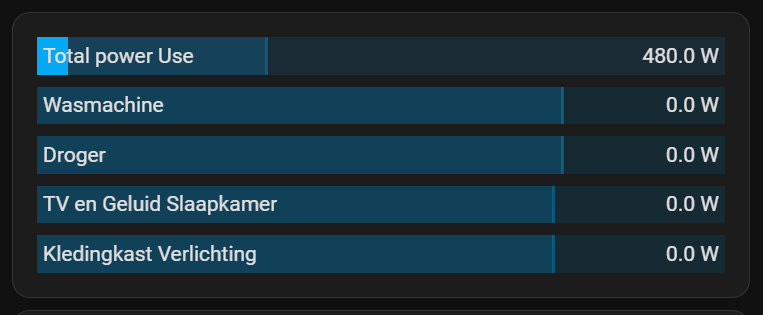Lovelace: Bar Card - Page 50 - Dashboards & Frontend - Home Assistant ...