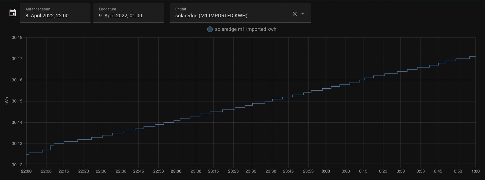 UPDATED! SolarEdge Modbus full setup guide with Energy Dashboard ...