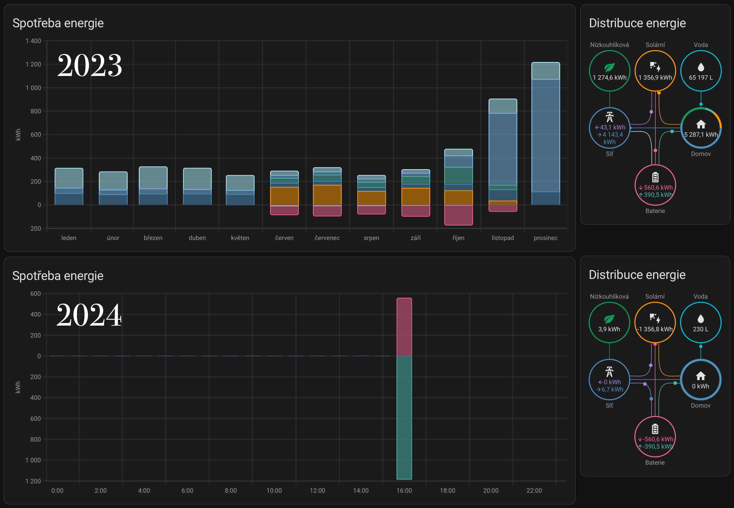 Invalid values in energy dashboard - Energy - Home Assistant Community Invalid values in energy dashboard - Energy - Home Assistant Community
