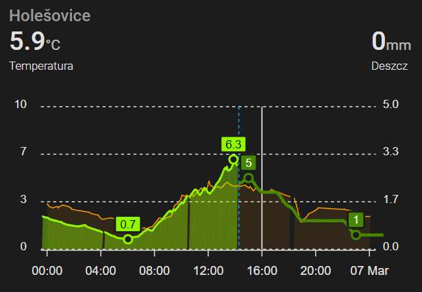 ApexCharts card - A highly customizable graph card - Page 124 ...