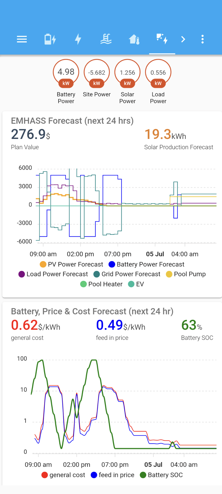 Energy Management In Home Assistant Blog Home Assistant Community