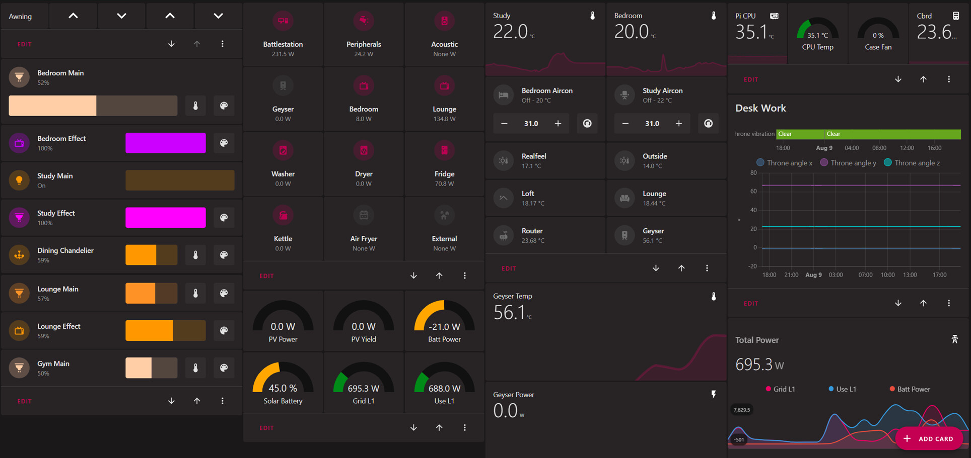 Mushroom Cards - Build a beautiful dashboard easily 🍄 (Part 1) - Share ...