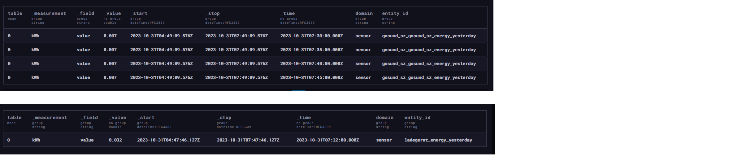 Tasmota Integration Send No Updates To Influxdb Third Party 