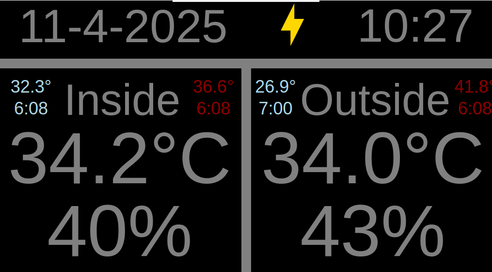 Simple Dashboard Webpage Dashboards And Frontend Home Assistant Community