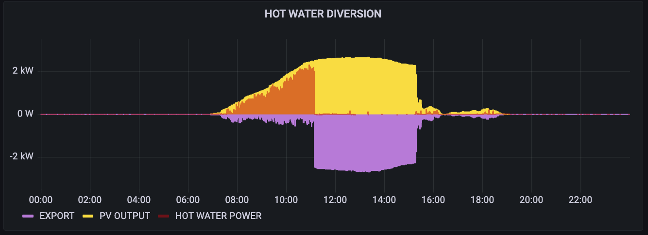 ApexCharts card - A highly customizable graph card - Dashboards ...