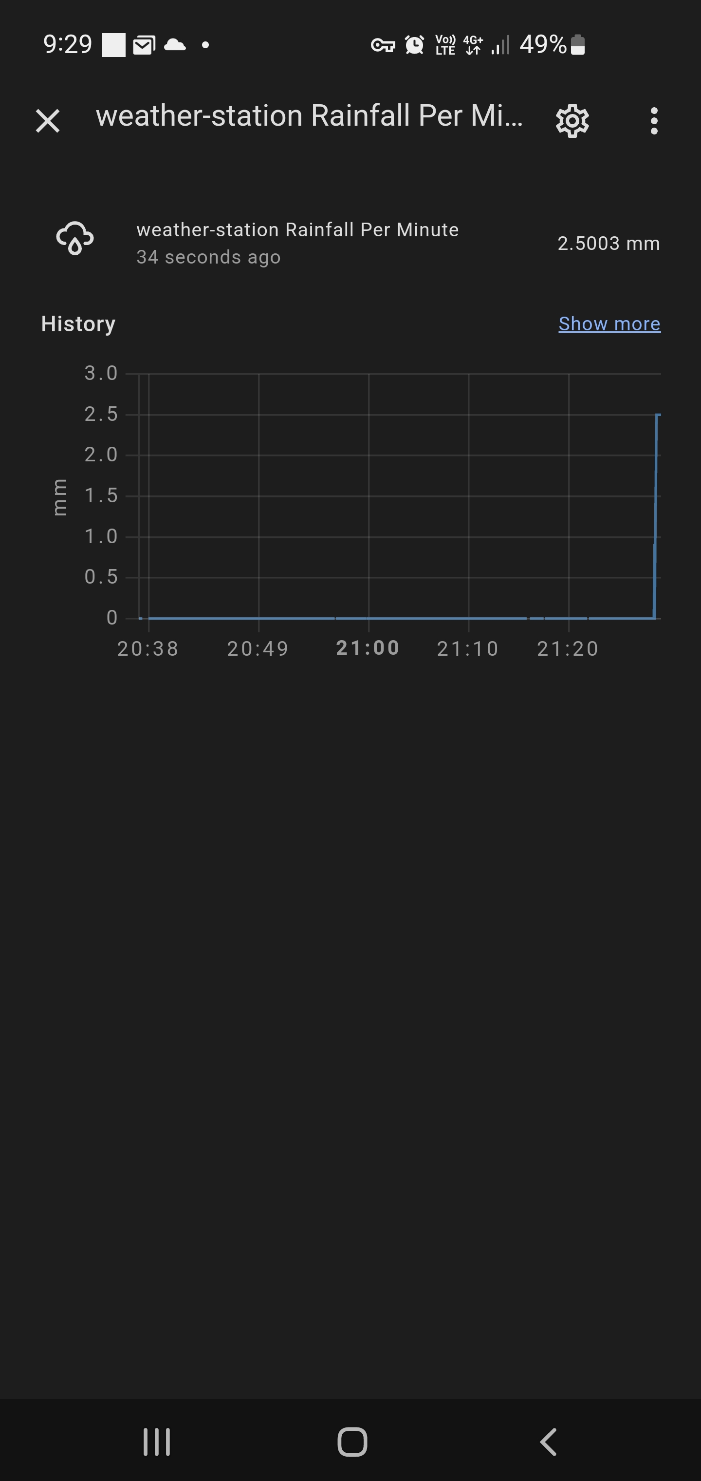 Rain gauge calibration - ESPHome - Home Assistant Community