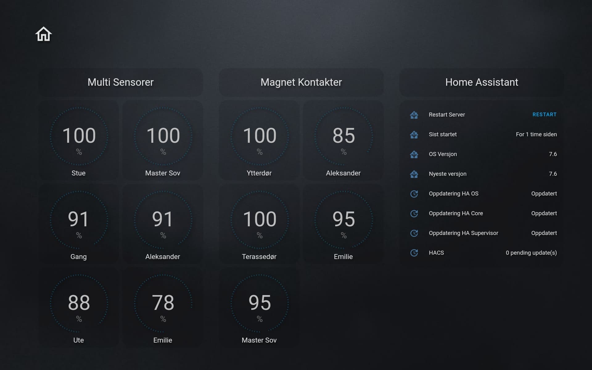 Share your Tablet/Desktop Dashboards - Share your Projects! - Home ...