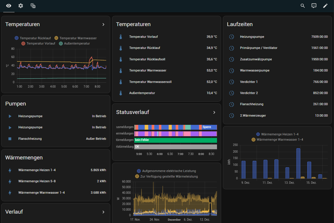 Alternative Modbus integration via MQTT - Share your Projects! - Home ... Alternative Modbus integration via MQTT - Share your Projects! - Home ...