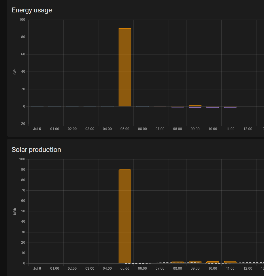 Energy Integration Spike Page 3 Configuration Home Assistant Community