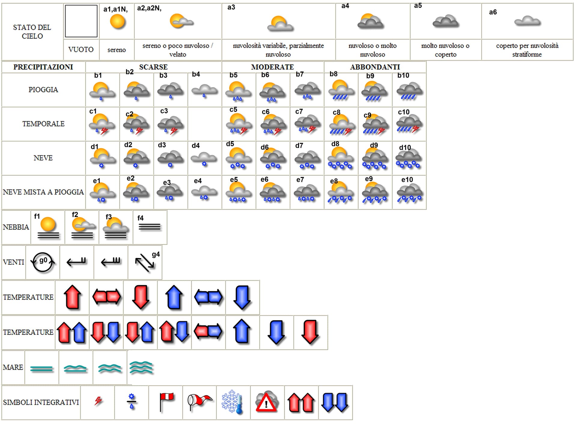 How to create a forecast entity from a weather report in .xml ...
