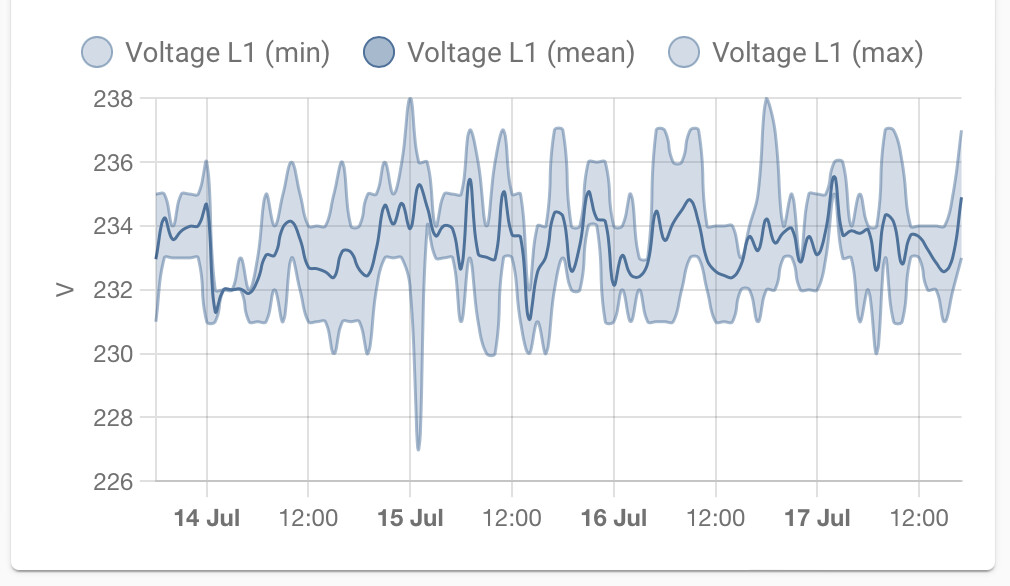 Homewizard Energy Wi Fi P1 Meter Kwh Meter Energy Socket And Water Meter Share Your