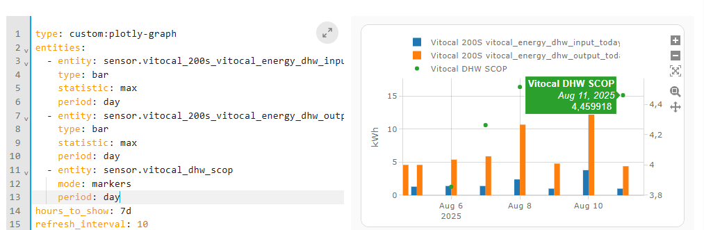 Plotly interactive Graph Card - Page 54 - Dashboards & Frontend - Home ...