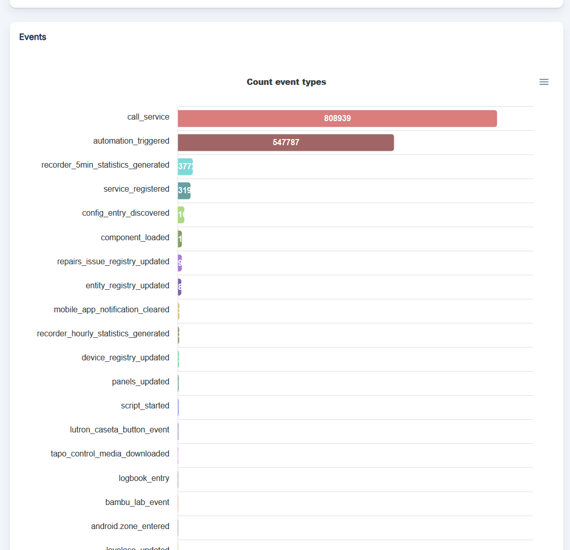 How To Keep Your Recorder Database Size Under Control Page 17 Community Guides Home