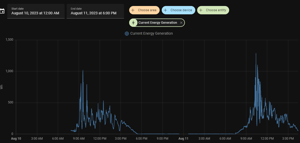 Tuya Digital Energy Meter add to Energy Dashboard - Home Assistant ...