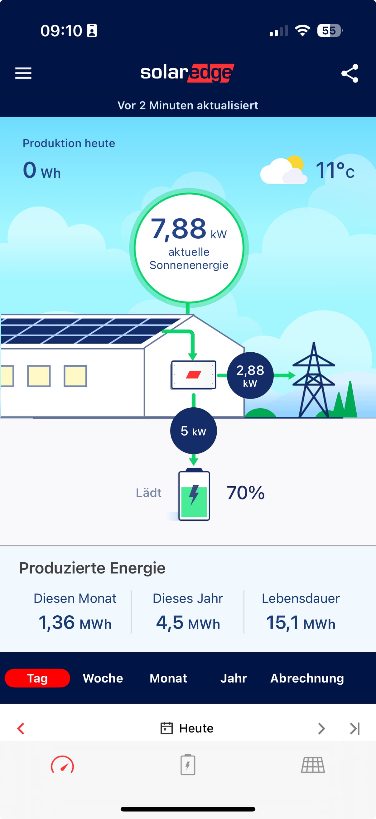 Custom Component solaredge-modbus-multi - Page 10 - Custom Integrations ...