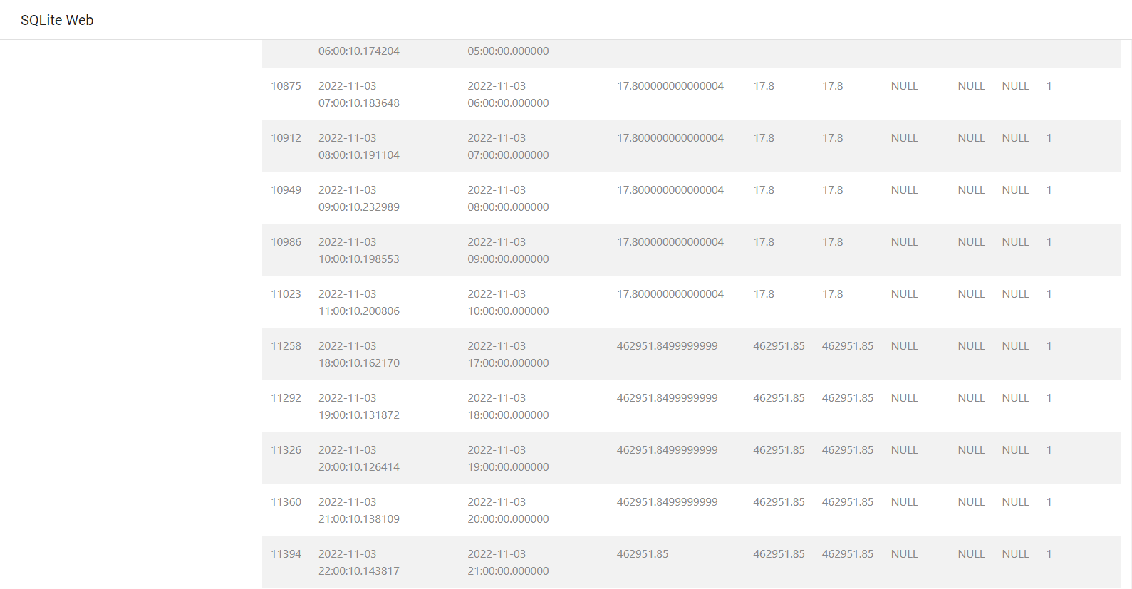 History Stats Sensor Creates Wrong Data Configuration Home