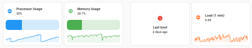 CPU Ramps on Hyper-V Home Assistant - Installation - Home Assistant ...