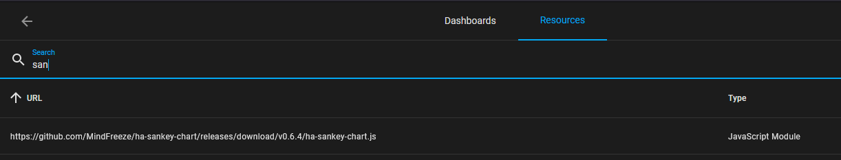 Anyone using the Sankey Chart Card? - Third party integrations - Home ...