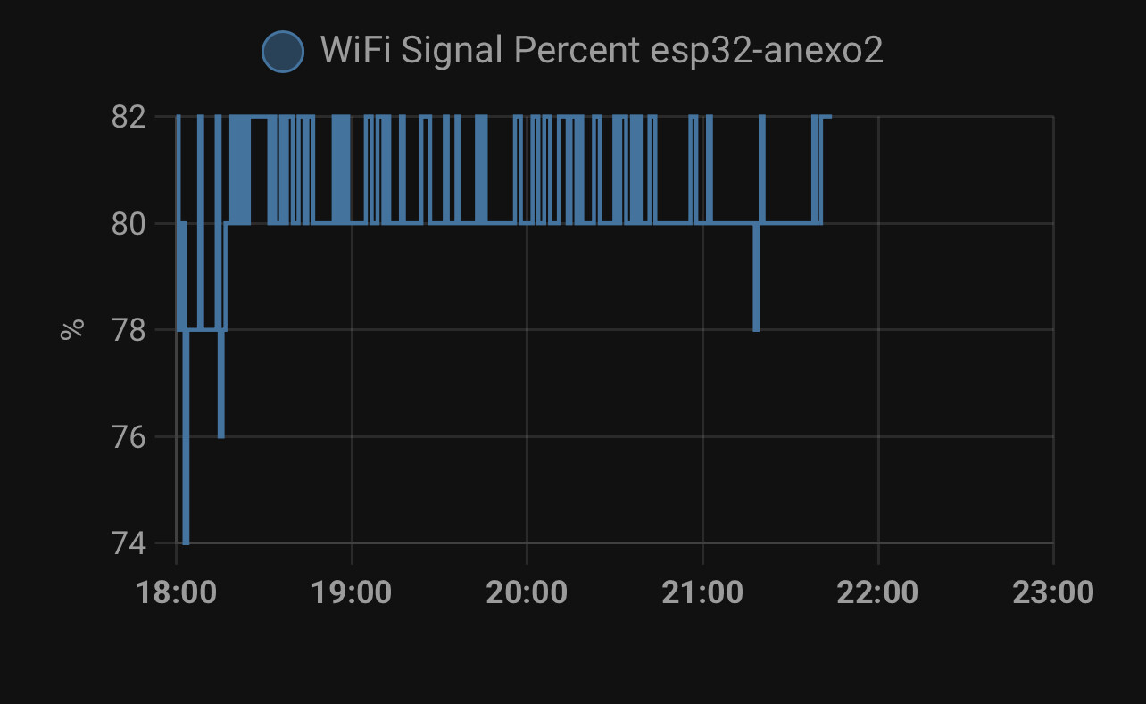 ESP32 disconnects from the network randomly - ESPHome - Home Assistant ...