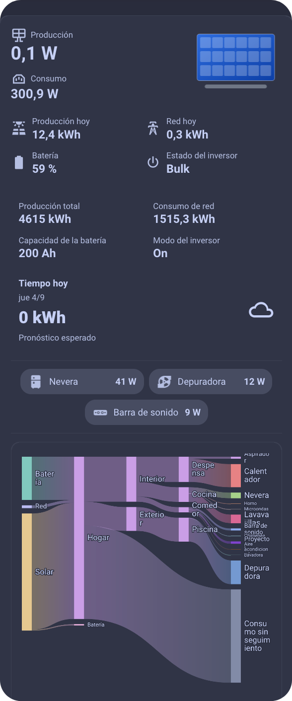 ☀️ New solar energy card - Dashboards & Frontend - Home Assistant Community