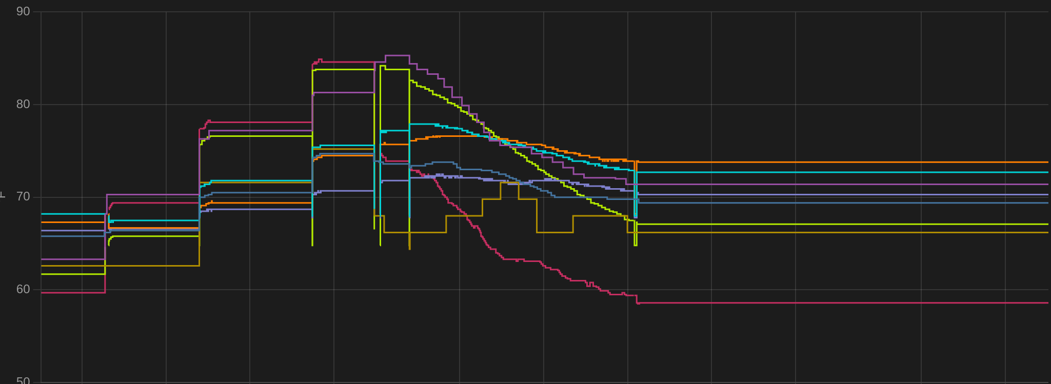 Problems With History Configuration Home Assistant Community