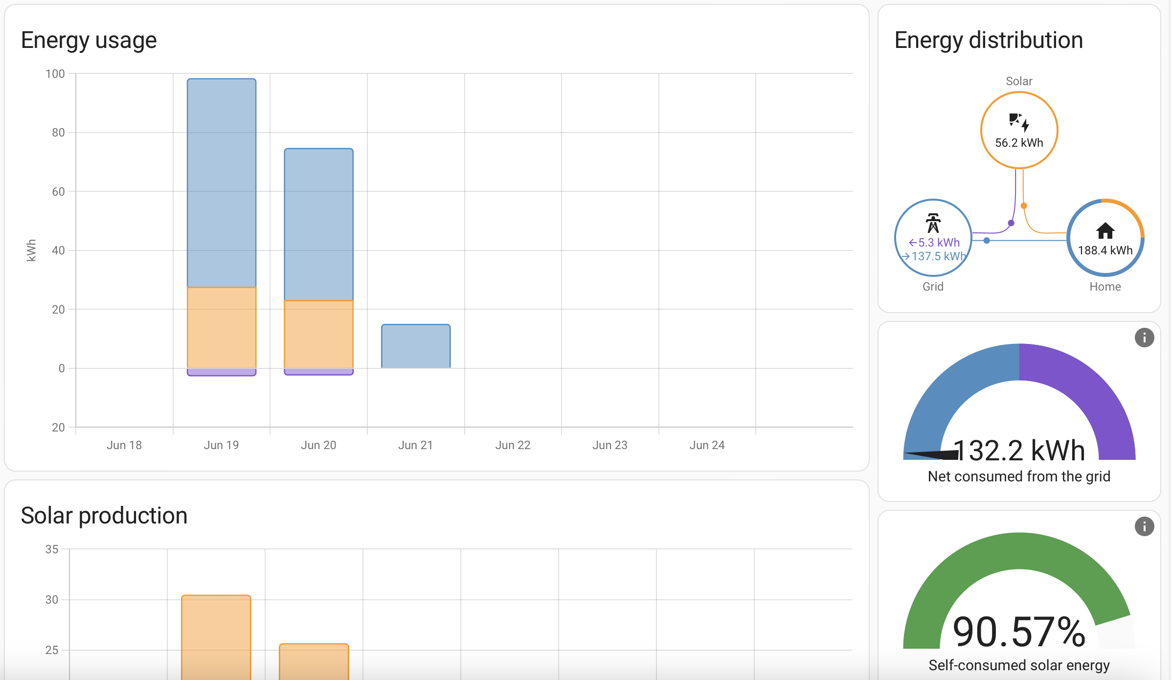 Sense Energy Meter and Energy how to configure? - Page 2 ...